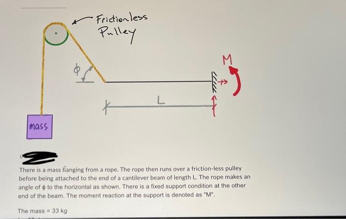 Solved mass Friction less Pulley K L time M There is a mass | Chegg.com
