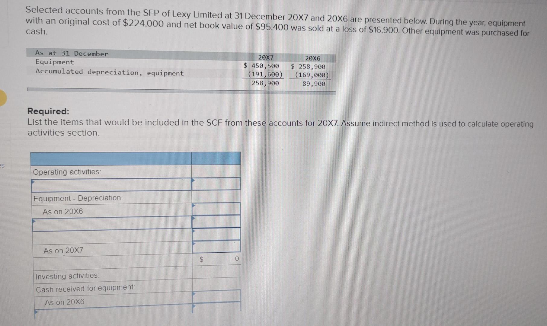 Solved Selected accounts from the SFP of Lexy Limited at 31 | Chegg.com