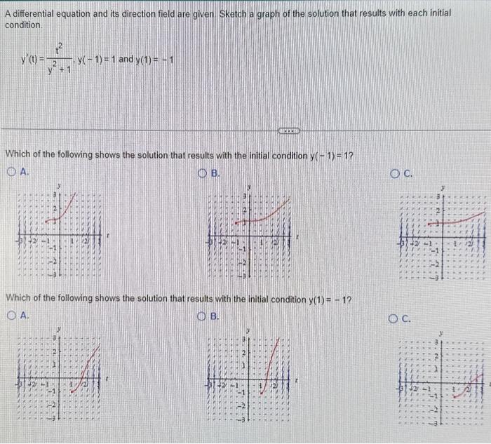 Solved a differential equation and its direction field are | Chegg.com