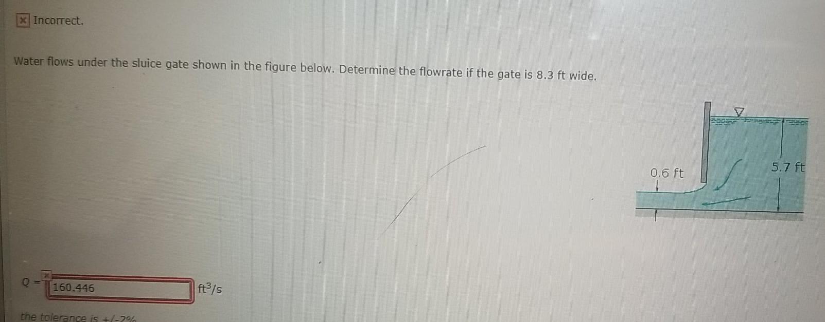 Solved x Incorrect. Water flows under the sluice gate shown | Chegg.com