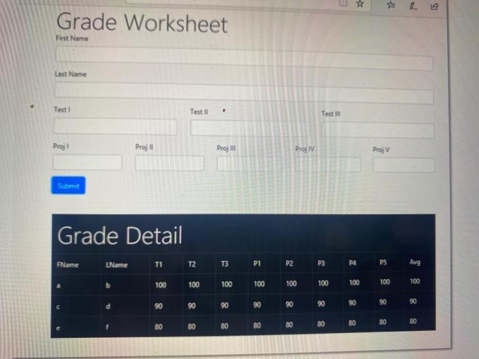 Solved Project: Grade WorksheetThe purpose of this project | Chegg.com