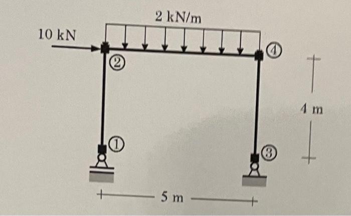 Solved determine the horizontal deflection at joint 4 and | Chegg.com