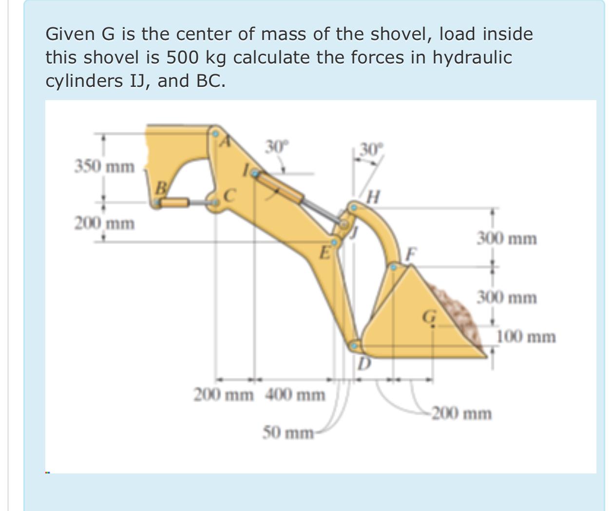 Solved Given G ﻿is the center of mass of the shovel, load | Chegg.com