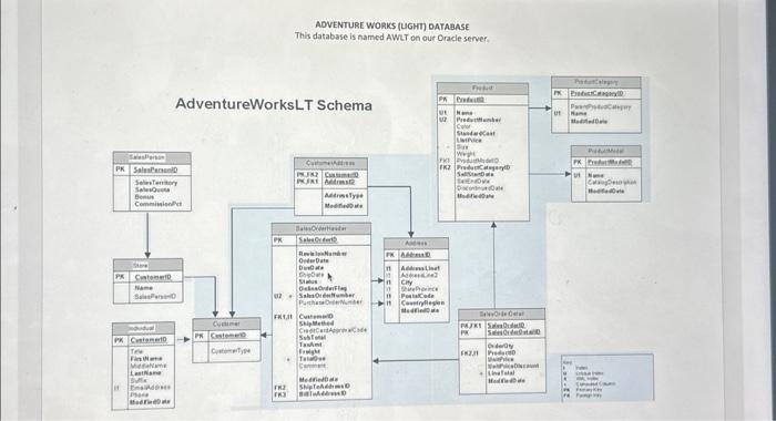 Solved Using the AWLT database write SQL statements USING | Chegg.com