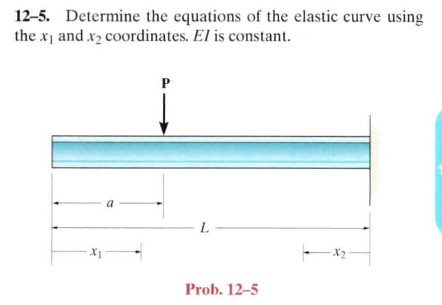 12-5. ﻿Determine the equations of the elastic curve | Chegg.com