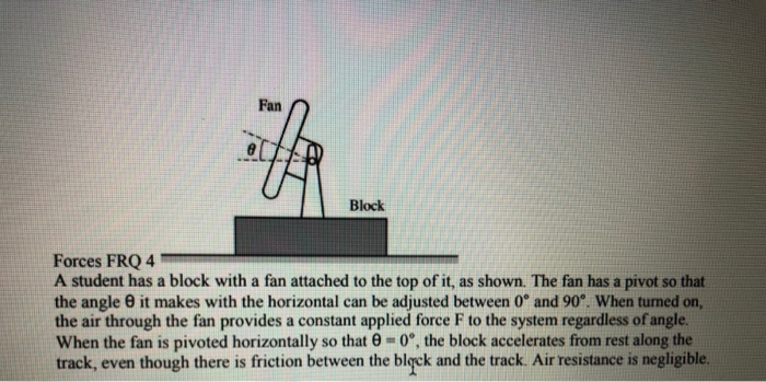 Solved Block Forces FRQ 4 A student has a block with a fan | Chegg.com