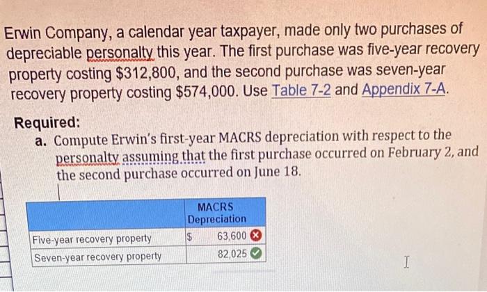 Solved Erwin Company, a calendar year taxpayer, made only | Chegg.com