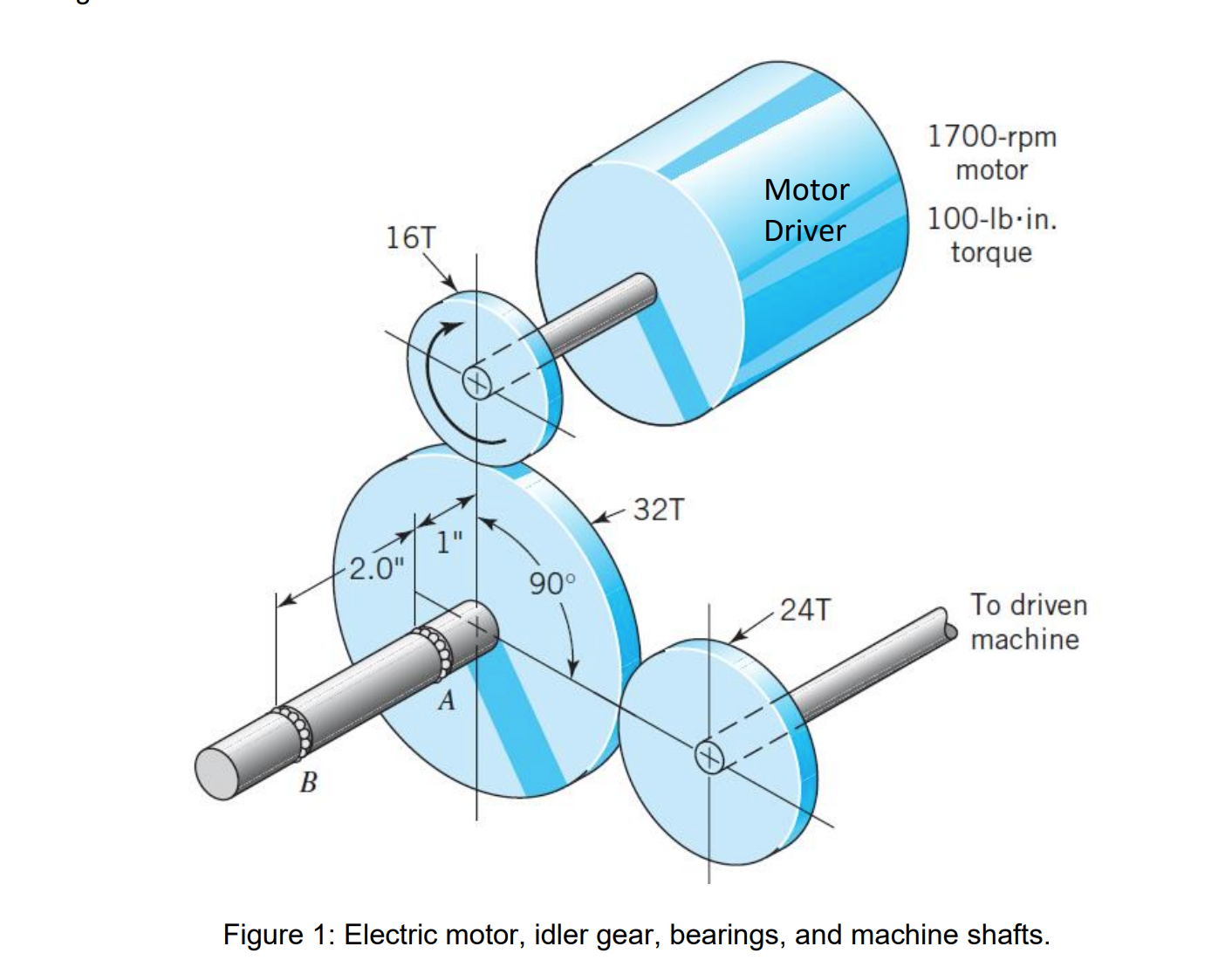 Solved Figure 1: Electric motor, idler gear, bearings, and | Chegg.com