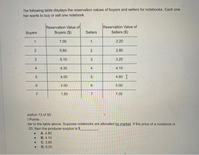 The following table displays the reservation values | Chegg.com