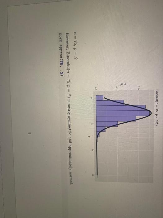 Solved Binomial Versus Normal Distirbution You Can Reference 3010