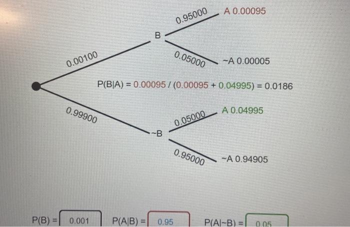 Bayes' Rule Background: This simulation uses a tree | Chegg.com