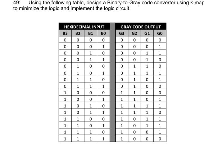 Solved 49: Using the following table, design a | Chegg.com