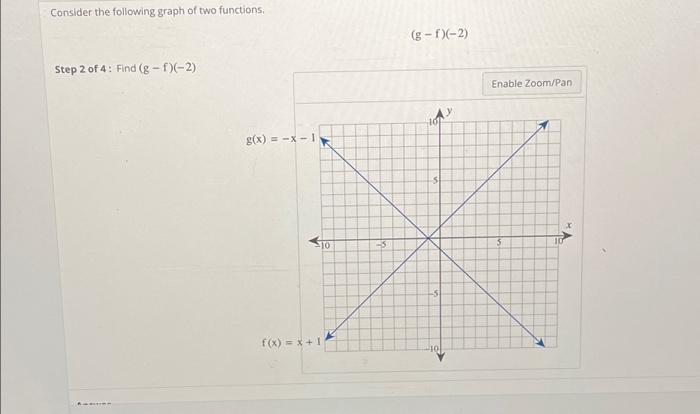 Solved Consider the following graph of two functions. Step 2 | Chegg.com