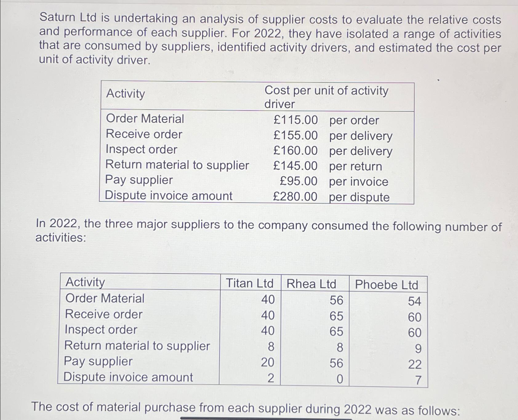 Solved Saturn Ltd is undertaking an analysis of supplier | Chegg.com