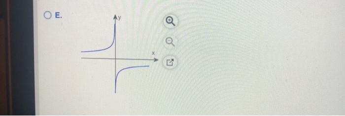 Solved All of the graphs shown below are of the form y = kx | Chegg.com