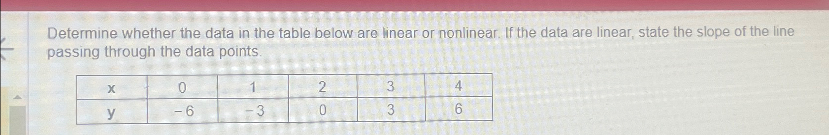 Solved Determine whether the data in the table below are | Chegg.com