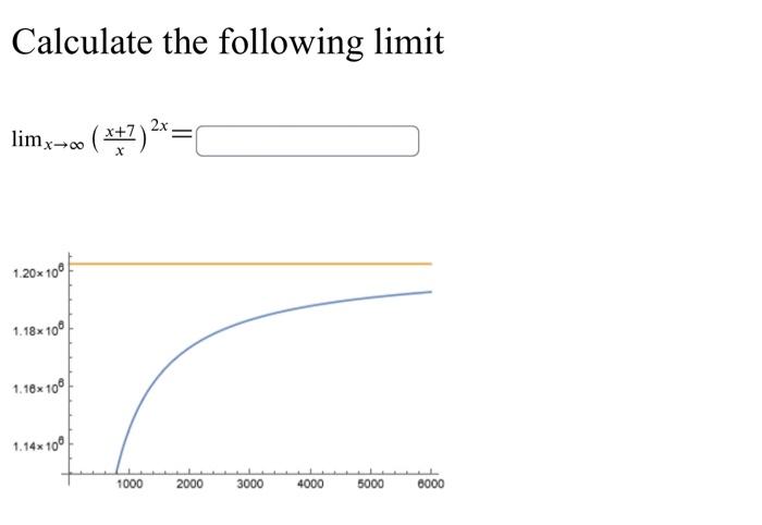 Solved Calculate the following limit | Chegg.com