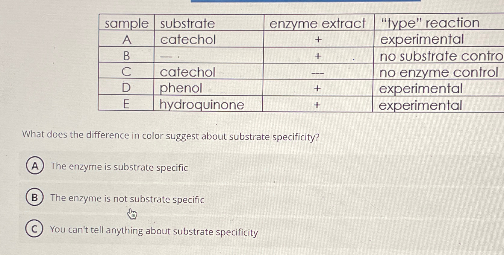 Solved \table[[sample,substrate,enzyme extract,"type" | Chegg.com