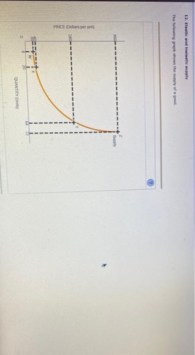 Solved 12. Elastic and inelastic supply The following graph | Chegg.com