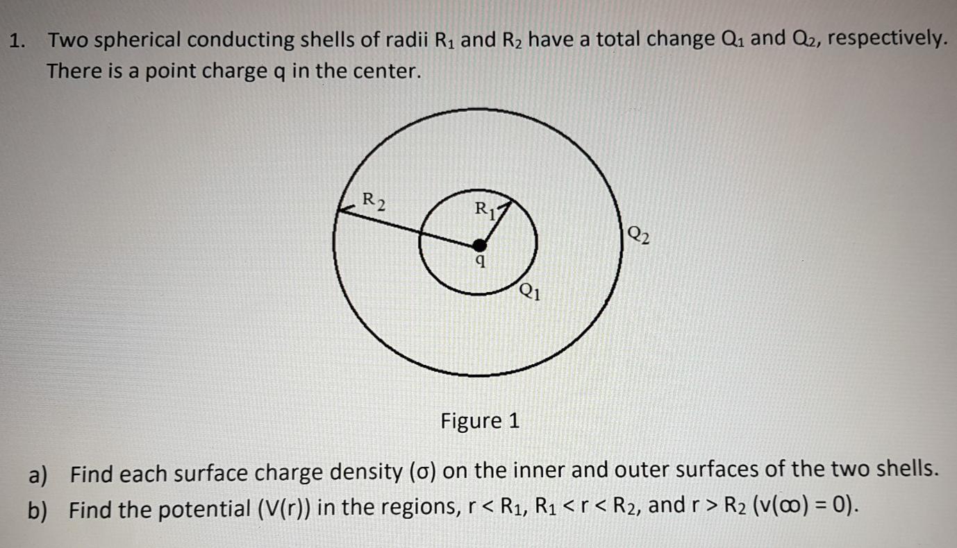 Solved 1. Two spherical conducting shells of radii Rz and R2 | Chegg.com