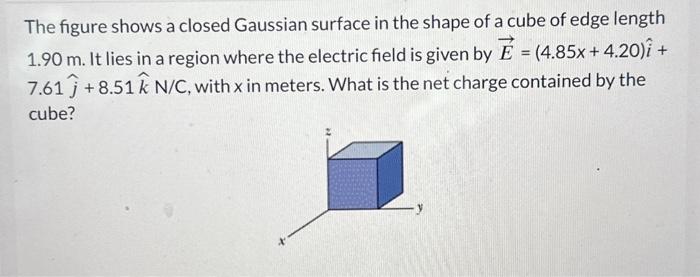 Solved The figure shows a closed Gaussian surface in the | Chegg.com