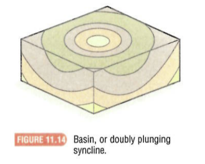 Solved Answer question #6 by adding strike, dip, structure | Chegg.com