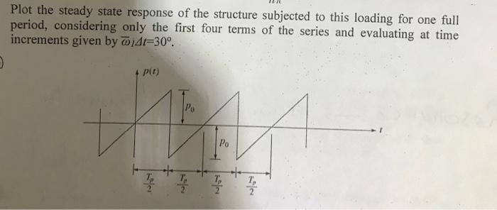Solved Plot the steady state response of the structure | Chegg.com