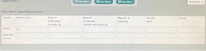 Data Table 4: Liquid Measurements | Chegg.com