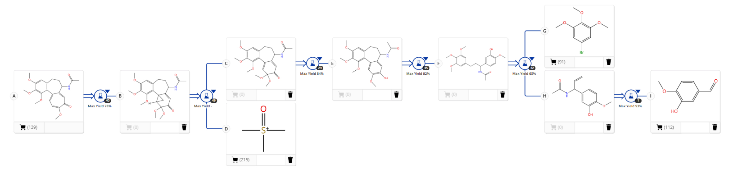 Do ﻿a retro synthesis analysis for (-)-Colchicine | Chegg.com