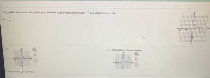 Solved The graph of a oneto-one function fis given. Draw the | Chegg.com
