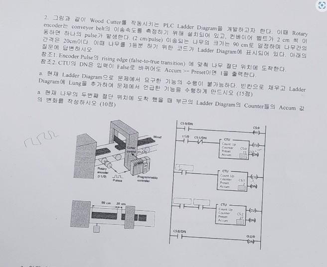 2. 그렴과 갈이 Wood Cutter렬 학동시키를 PLC Ladder Diagram을 | Chegg.com