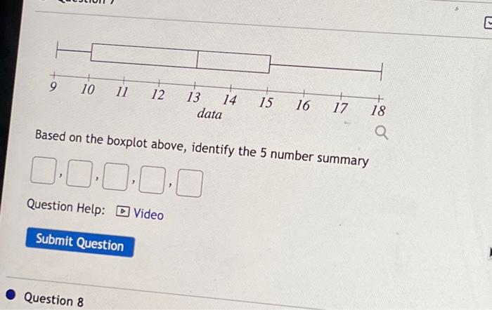 Solved Based on the boxplot above, identify the 5 number | Chegg.com