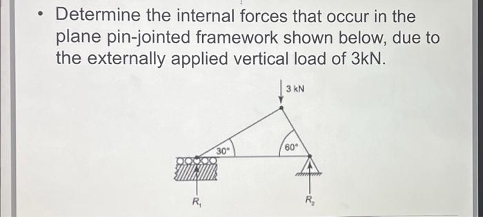 Solved Determine the internal forces that occur in the plane | Chegg.com