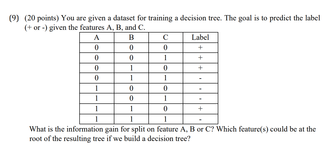 Solved (9) (20 ﻿points) ﻿You are given a dataset for | Chegg.com