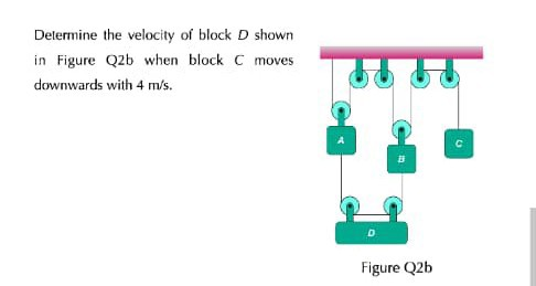 Solved Determine the velocity of block D shown in Figure Q2b | Chegg.com