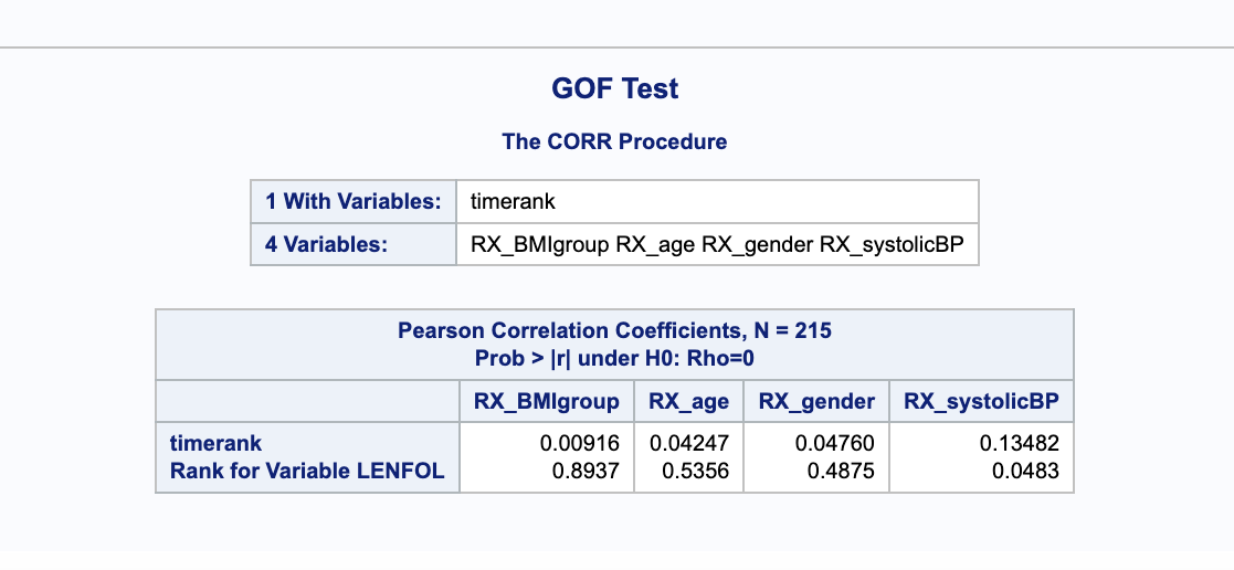 Solved INTERPRET THIS GOF TEST - ﻿Dataset | Chegg.com