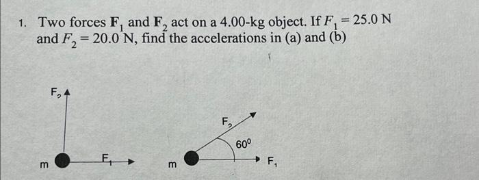 Solved 1. Two forces F1 and F2 act on a 4.00−kg object. If | Chegg.com