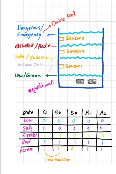 Solved draw a ladder diagram with 2 outputs 3 phase motor ( | Chegg.com