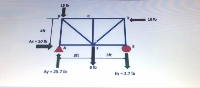 Solved Using the Method of Joints OR Method of sections, | Chegg.com