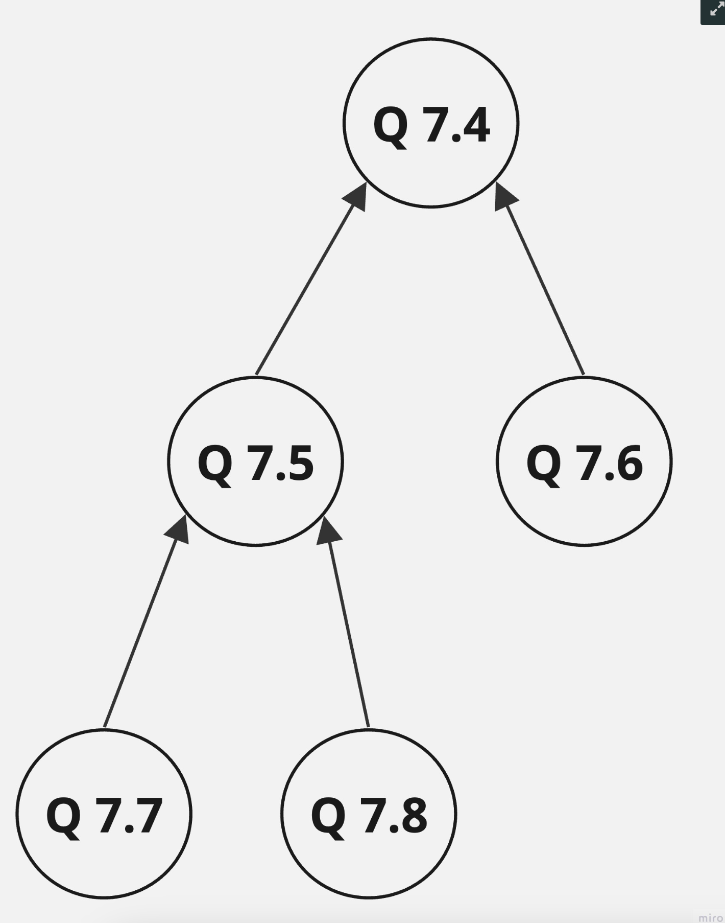 Solved Fill in the blanks for the tree that results from | Chegg.com