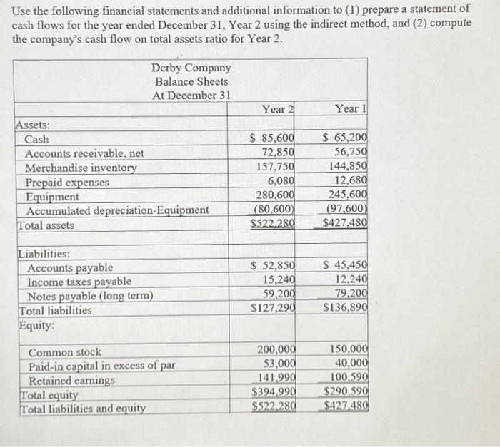 Use the following financial statements and additional | Chegg.com