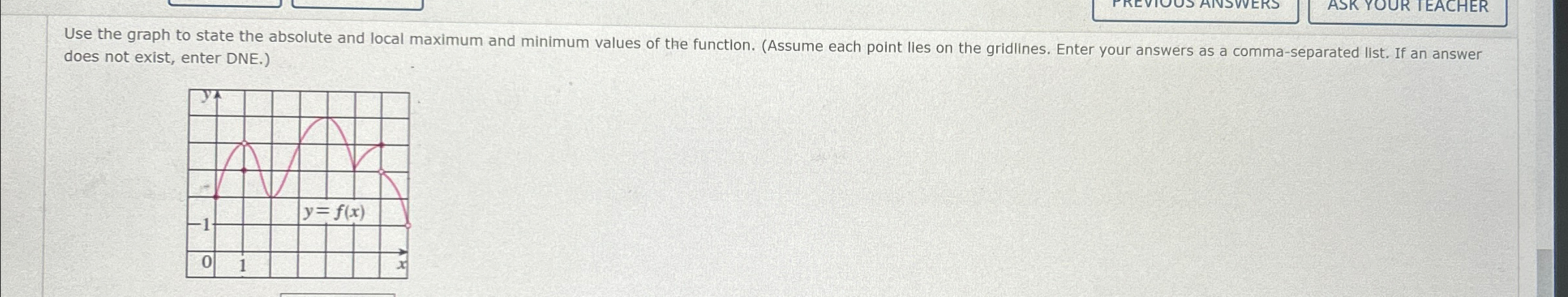 Solved Use the graph to state the absolute and local maximum | Chegg.com