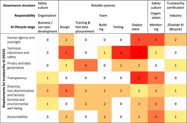 Solved Create a Heatmap for VisualizationExplanation:Develop | Chegg.com