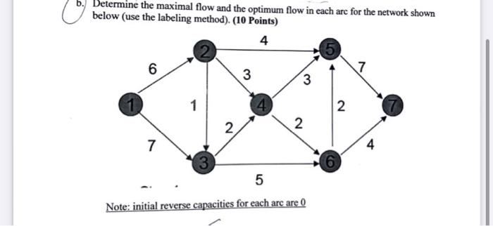 Solved Determine the maximal flow and the optimum flow in | Chegg.com