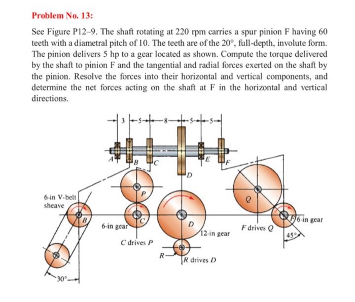 Solved Problem No. 13: See Figure P12-9. The shaft rotating | Chegg.com