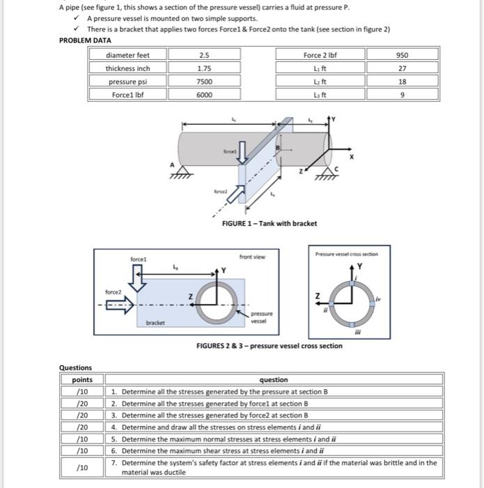 Solved A pipe (see figure 1 , this shows a section of the | Chegg.com