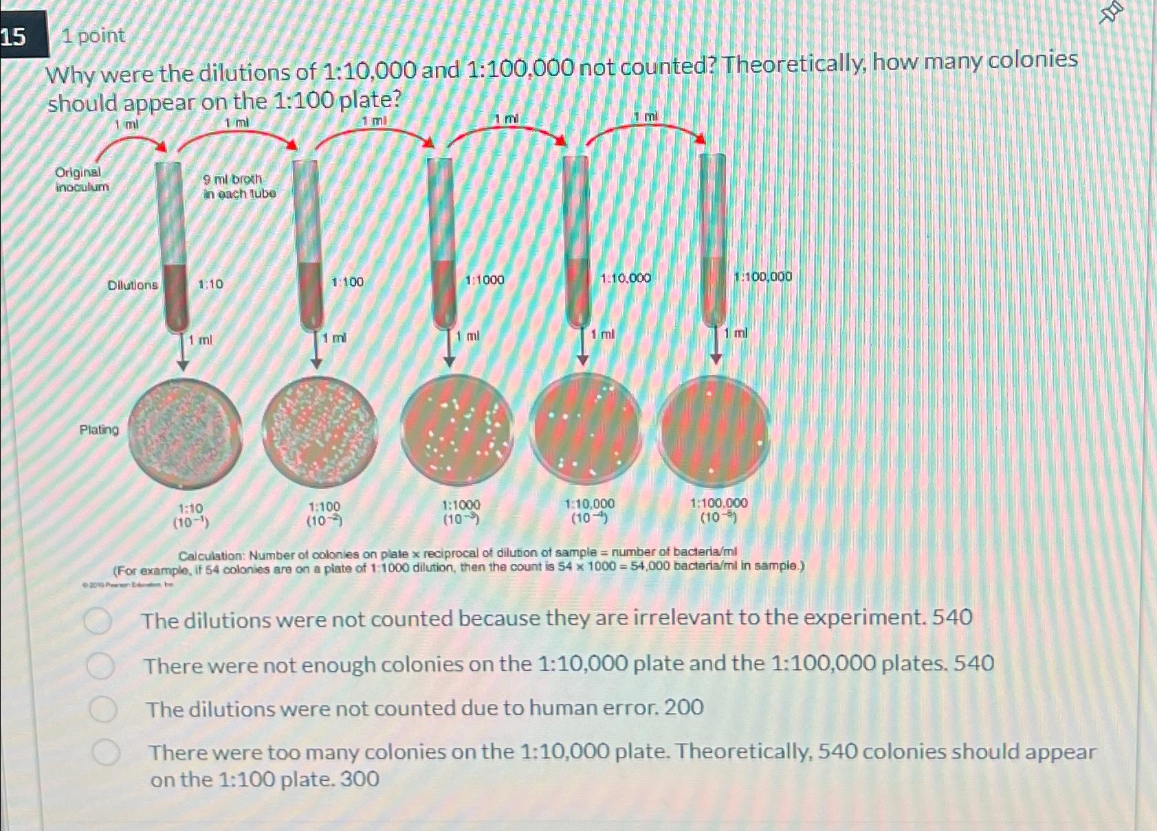 Solved 151 ﻿pointWhy were the dilutions of 1:10,000 ﻿and | Chegg.com
