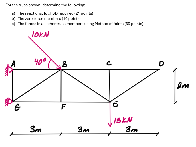 Solved For the truss shown, determine the following: a) ﻿The | Chegg.com
