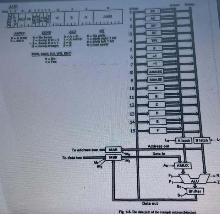 Solved Use the Vcrtical Microarchitecture Instructions set | Chegg.com
