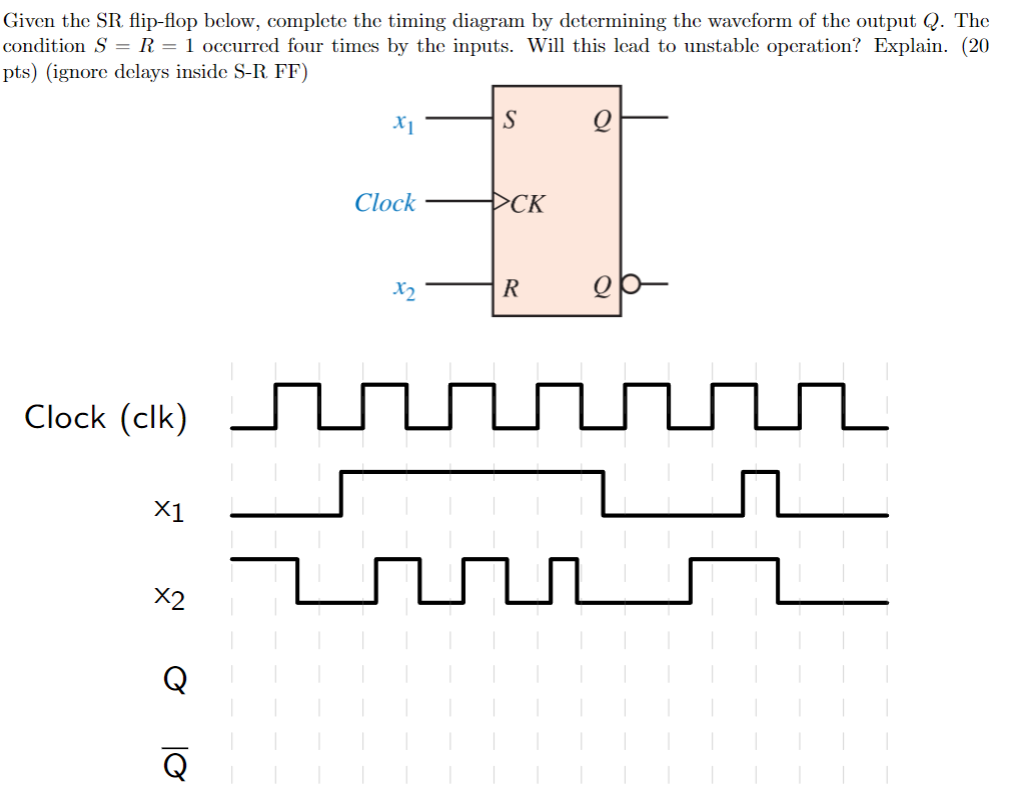 Solved Given the SR flip-flop below, complete the timing | Chegg.com